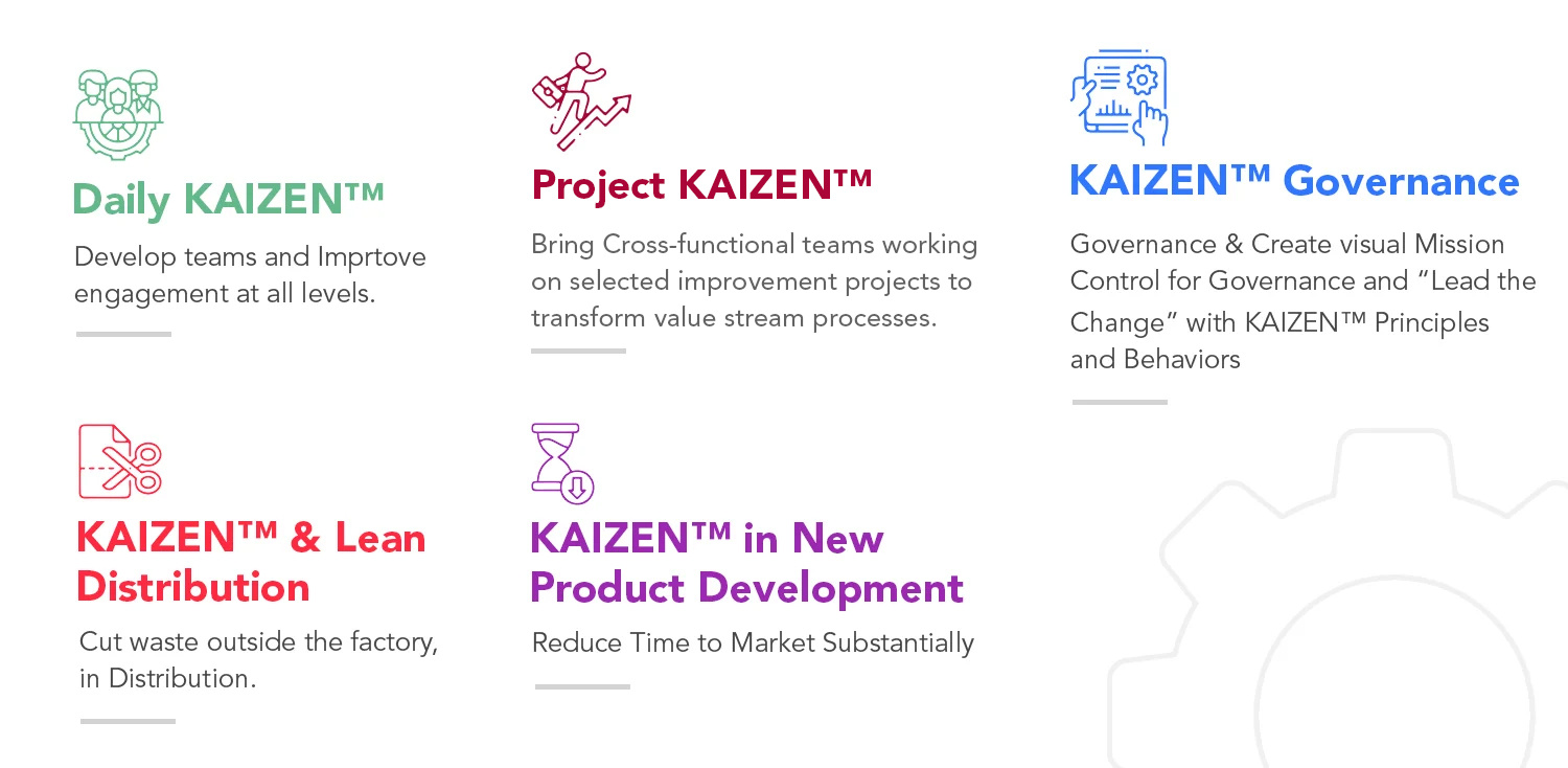 KAIZEN™ in Pharmaceutical